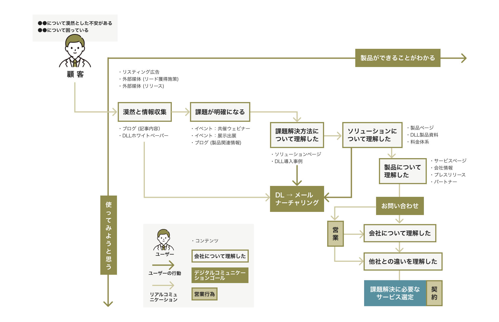 初級・実践 GA4、GTMの設定方法紹介！CASE 02 セッションを超えたユーザーの行動を見える化しよう！ | BtoBマーケティングコラム | イントリックス株式会社