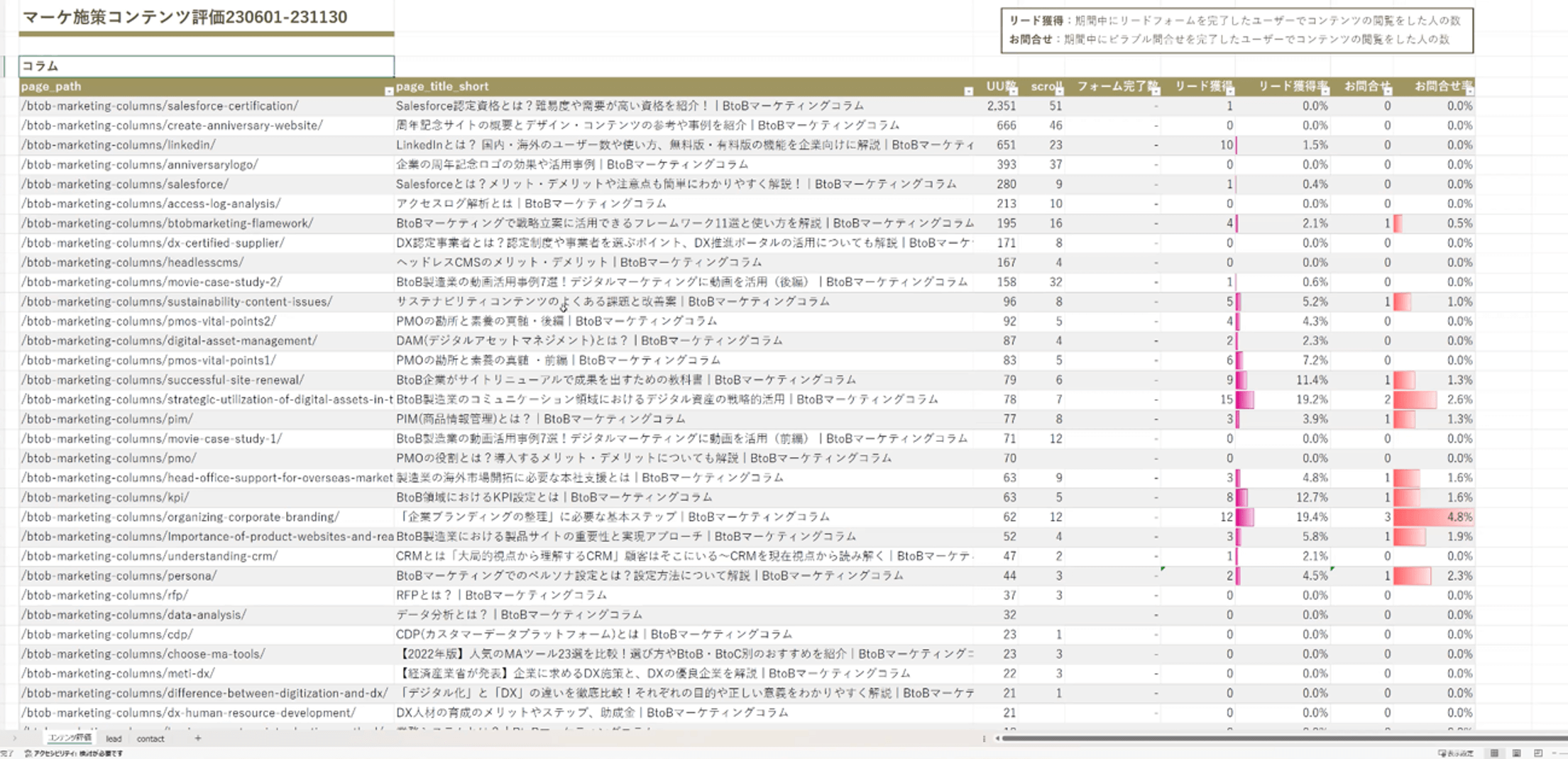 初級・実践 GA4、GTMの設定方法紹介！CASE 02 セッションを超えたユーザーの行動を見える化しよう！ | BtoBマーケティングコラム | イントリックス株式会社