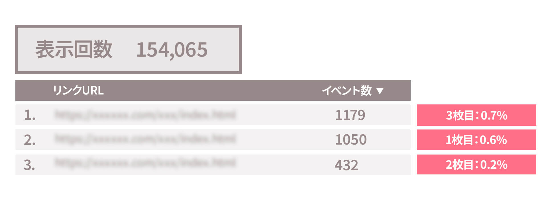 WebサイトのCVRを向上させるレイアウト改善の秘訣 | BtoBマーケティングコラム | イントリックス株式会社