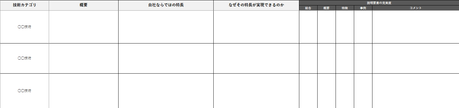 【イントリックス流の制作極意】CASE02｜自社の強みや技術を訴求したいけど、伝えるべきことが整理されていない | BtoBマーケティングコラム | イントリックス株式会社